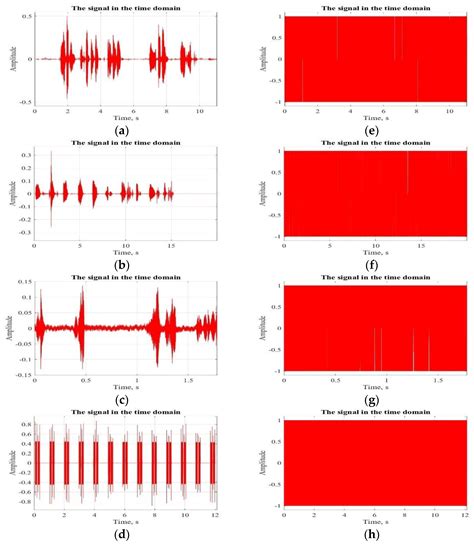 an efficient audio encryption scheme based on elliptic curve over