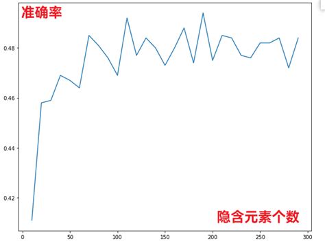 Cs231n Assignment 1 两层神经网络 学习笔记 And 解析 360memz 博客园