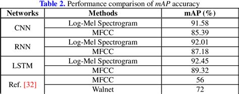 Figure 1 From An Encrypted Speech Retrieval Scheme Based On Long Short