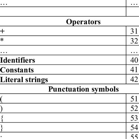 A Simple Tokenization Scheme Download Table