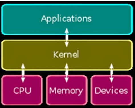 KERNEL