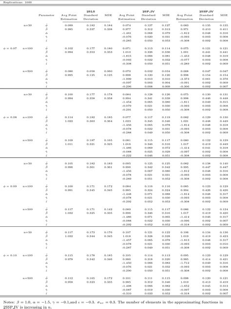Table 1 From Parametric And Semiparametric Iv Estimation Of Network