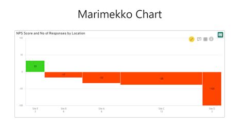 Deneb Marimekko Chart Deneb Showcase Enterprise Dna Forum