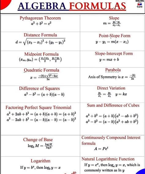 Trigonometry Formulas List Of All Trigonometric Identities And Formulas Trigonometry Basic