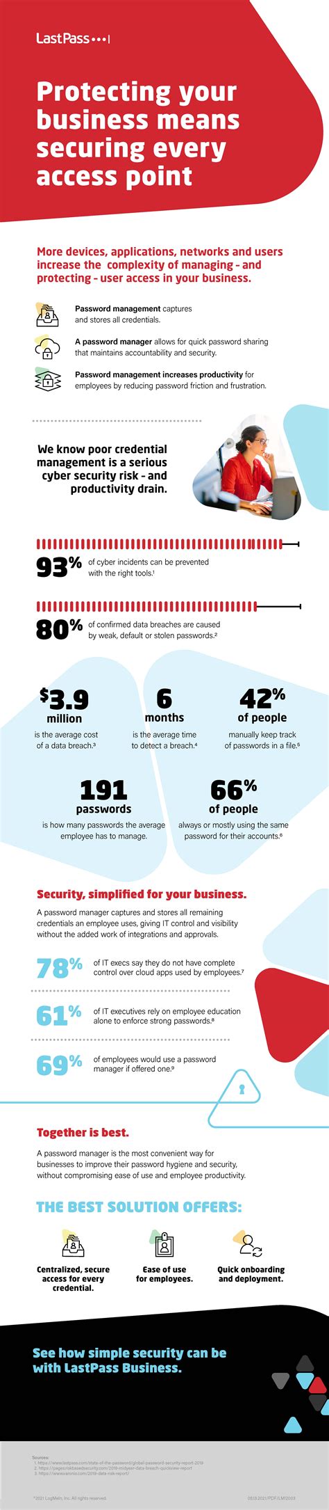 Protecting Your Business Means Securing Every Access Point