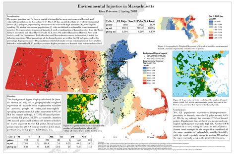 gis data maps