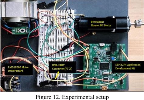 Figure 11 From Design Of A Model Reference Adaptive Pid Controller For Dc Motor Position Control