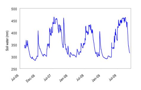 Ingenuity Solves CS616 Probe Dilemma