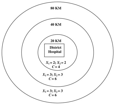 Distribution Of Intervention And Control Clusters Download Scientific