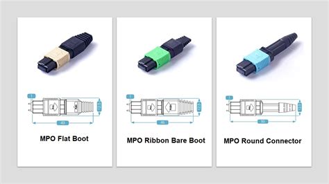 Fiber Optic Mpo Connector At Patricia Bartholomew Blog