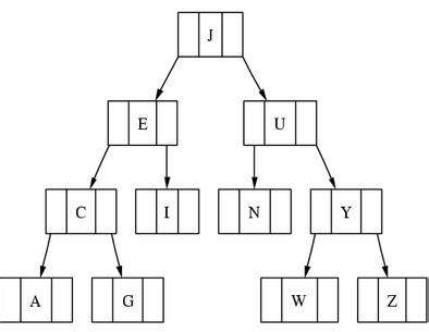 7 Mistakes To Avoid Using Graphviz Python Tool For Graphs Visualization Data Masters Club