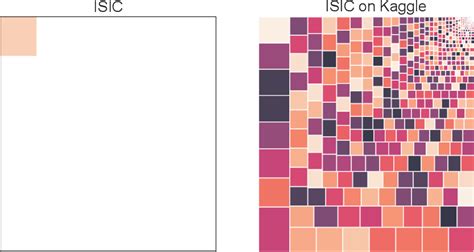 Figure 3 From Towards Actionability For Open Medical Imaging Datasets