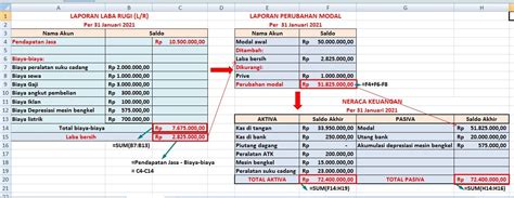 Cara Membuat Laporan Keuangan Excel 2007 Terbaru Riset