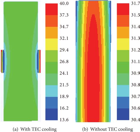 Temperature Variation Of Different Points At 12c Discharge Download Scientific Diagram