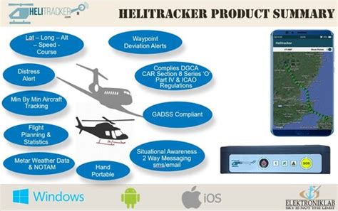 Helitracker Real Time Satellite Based Tracking System At Best Price In Gurugram Elektronik Lab