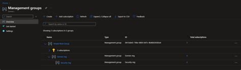 azure automating management group removal in azure with powershell