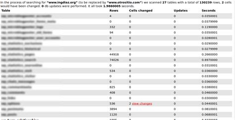 Buscar Y Reemplazar Valores En Base De Datos Mysql Migrar Wordpress