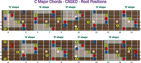 Music Theory Major Triads