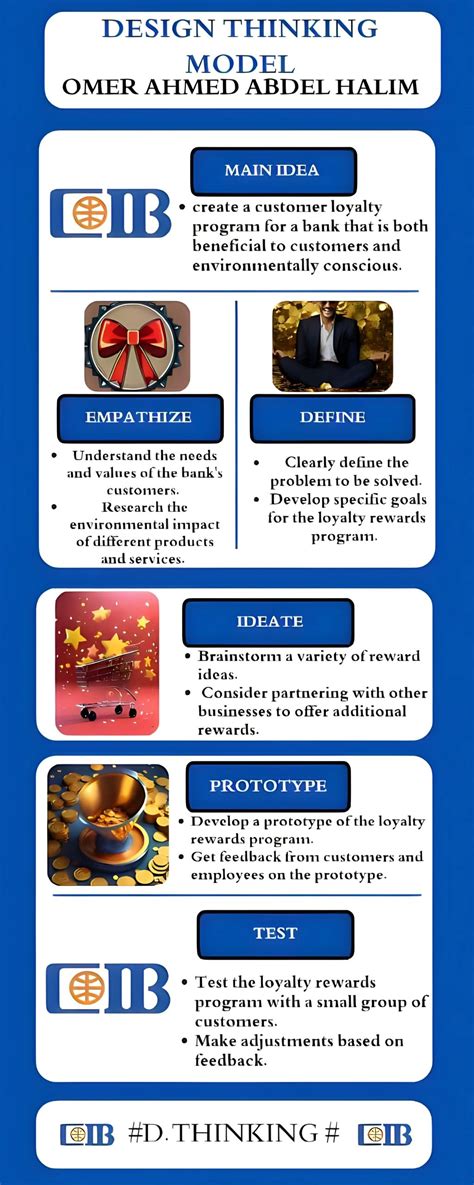 Omar Ahmed On Linkedin Dthinking101 Cib