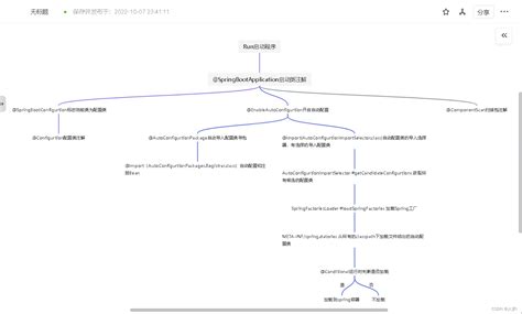 springboot的自动配置原理 springboot会首先加载resource目录下的xml自动装配吗 csdn博客