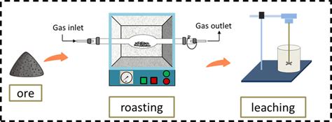 Schematic Diagram Of Experimental Setup Download Scientific Diagram