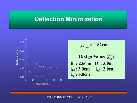 Ppt Multiobjective Optimization Of Structure Using Modified Constraint Approach Powerpoint