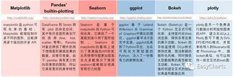 Plotnine Python数据可视化版ggplot2 Public Library Of Bioinformatics