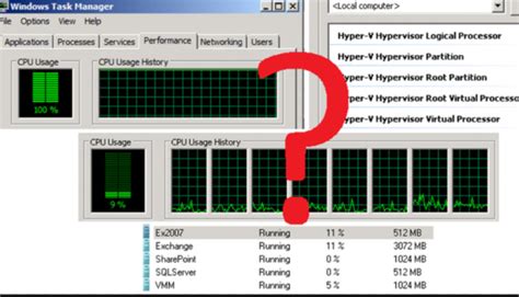 The Best Way To Monitor The Cpu Utilization Of Hyper V Virtual Machines