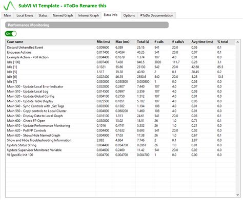 understanding some of the common errors and warnings in symplify