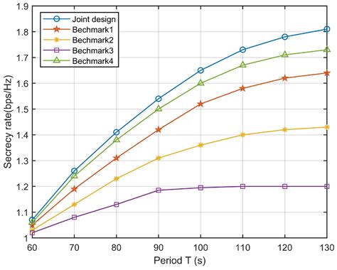Energy Consumption Minimization In Unmanned Aerial Vehicle Enabled