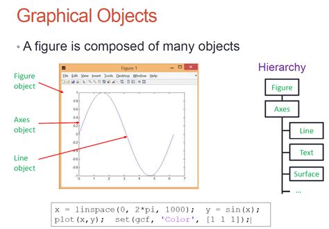 Matlab学习笔记（四） 基础绘图basic Plotting Structure And File Access Yus Space