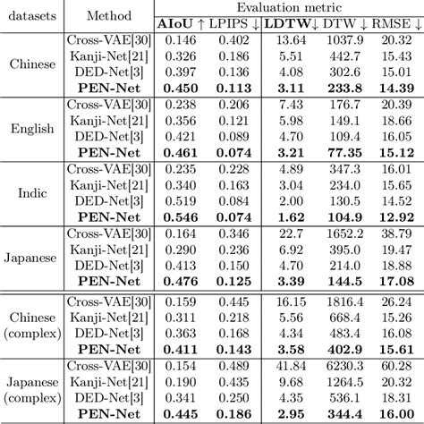 Table 1 From Complex Handwriting Trajectory Recovery Evaluation
