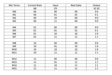 Github Kenluk234finite State Machine Vending Machines