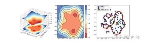 【python】支持向量数据描述（svdd） 知乎