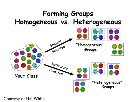 heterogeneous group