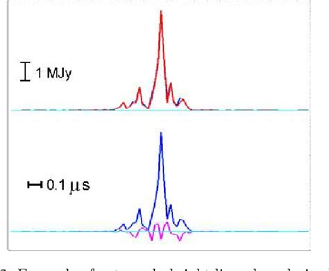 Figure 3 From Amazing Properties Of Giant Pulses And The Nature Of
