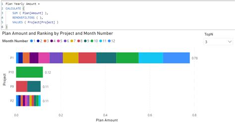 Solved Wrong Ranking In Month Granularity Microsoft Fabric Community