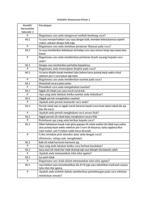 Verbatim Wawancara Primer 2 Sudah Pdf