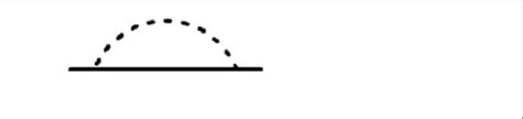 scalar field self energy download scientific diagram