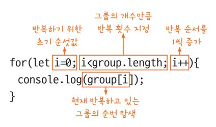 JavaScript 자바스크림트로 웹 페이지 제어하기 기술로그