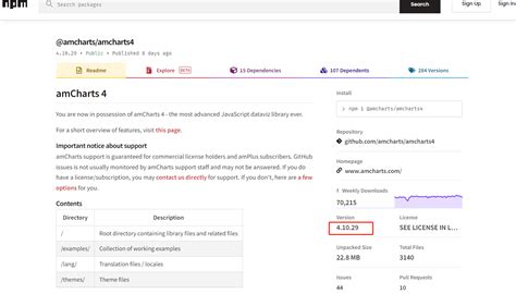 problem about npm version · issue 4158 · amcharts amcharts4 · github