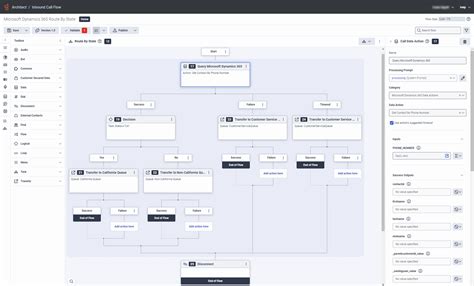 Example Call Flow For The Data Actions Integration Genesys Cloud