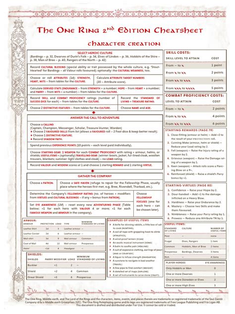 The One Ring 2ed Cheat Sheet V25 Pdf Wisdom Risk