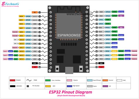 NODE ESP Development Board WiFi Bluetooth Pin Circuit Electronics