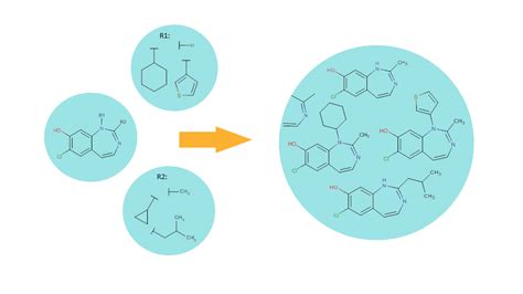 Scaffold Based Enumeration Chemaxon Docs