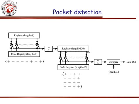 ppt uwb receiver algorithm powerpoint presentation free download