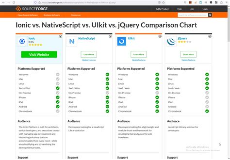 Viacheslav Eremin 5 Way To Create Modal Windows With Angular Angular