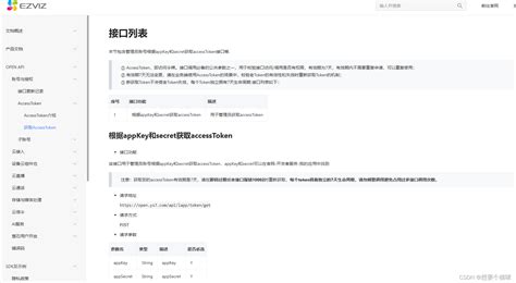 Uniapp小程序对接萤石，多个摄像头小程序视频监控 Csdn博客
