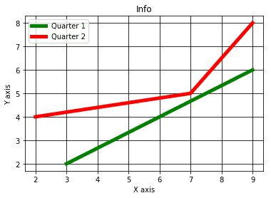 Python Matplotlib Tutorial Onet IDC Onet IDC