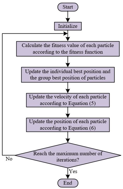 Jmse Free Full Text Hybrid Path Planning Strategy Based On Improved Particle Swarm